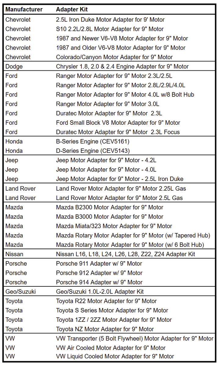 Canadian EV CanEV Transmission Adapter Plate – ampREVOLT